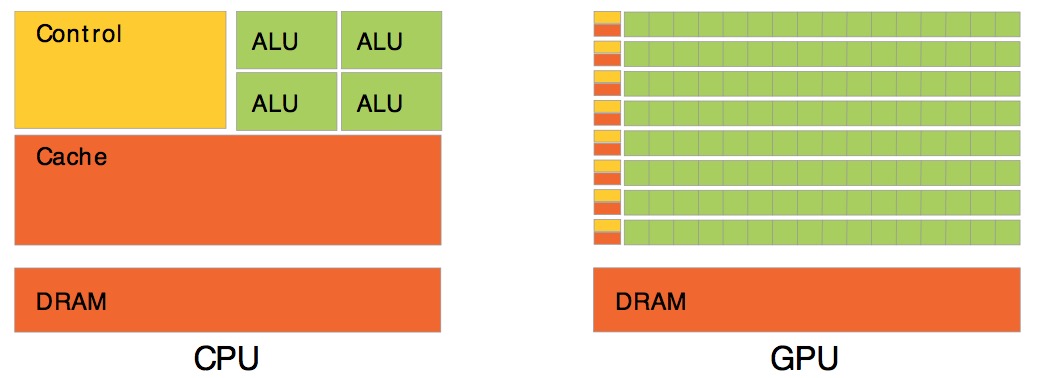GPU GPU CUDA 